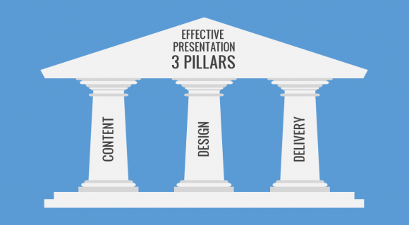 The Key Elements of an Effective Presentation
