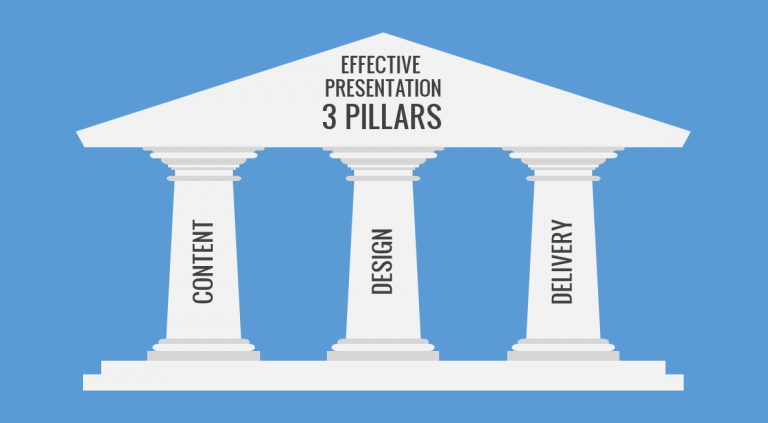 The Key Elements of an Effective Presentation