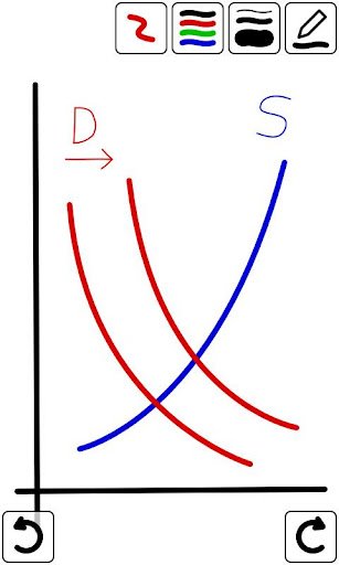 Drawing diagrams in Android