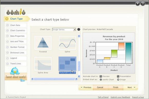 Oomfo: Make awesome 2D and 3D charts for presentations