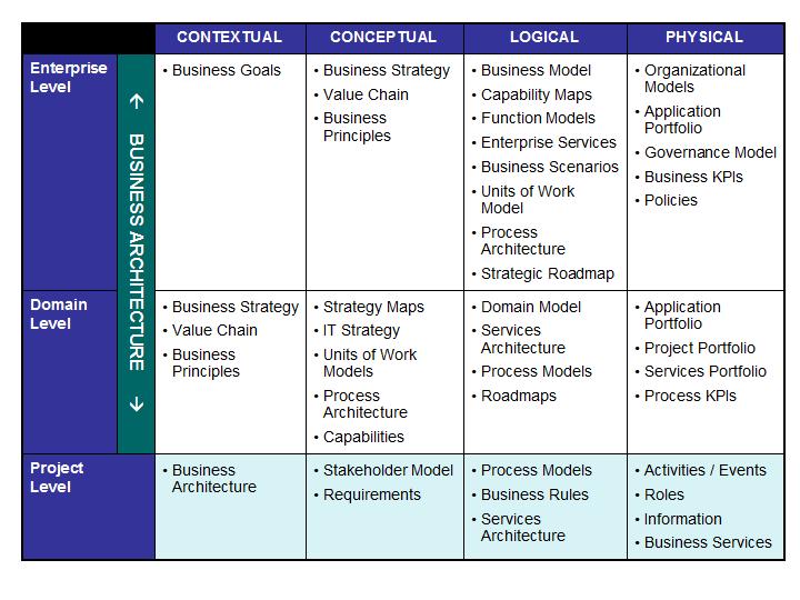 Business Architecture Diagram for PowerPoint