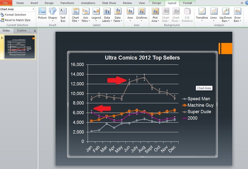 Chart Analysis Tools in PowerPoint