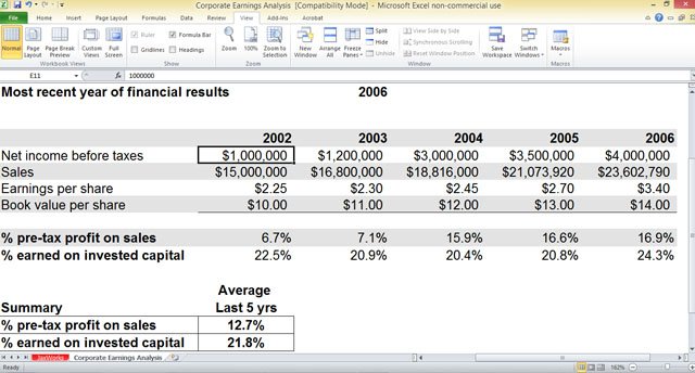 Free Corporate Earnings Analysis Template for Excel
