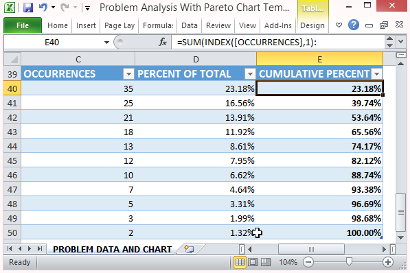 Problem Analysis With Pareto Chart Template For Excel