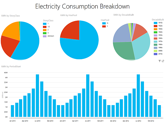 How To Embed Excel’s Power View Visualizations On A Website