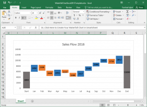 How To Make Better Business Decisions Using Excel 2016 Charts