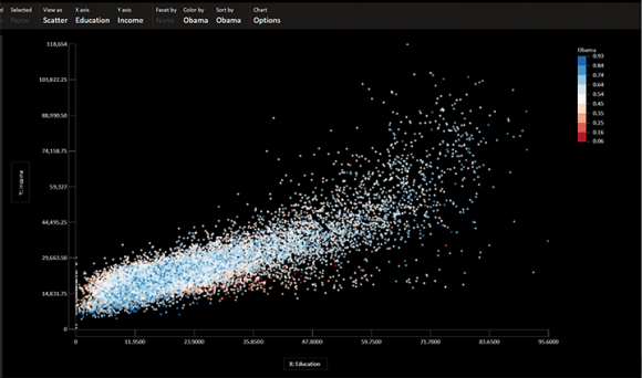 Make Amazing Data Charts With Microsoft SandDance