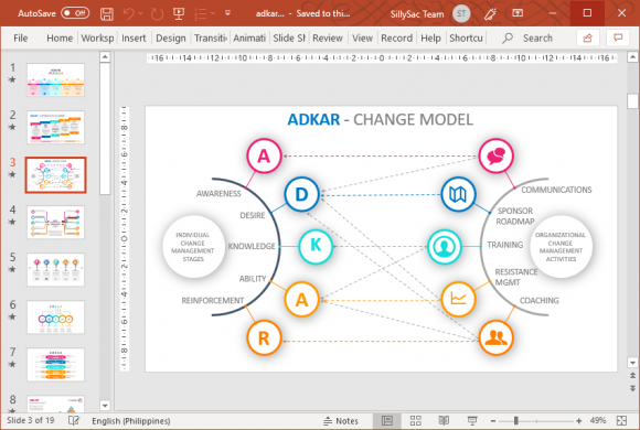 Animated ADKAR PowerPoint Template