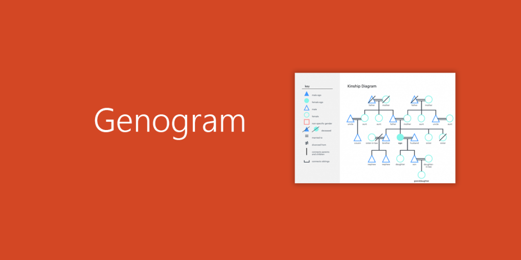 What is a Genogram and How to Make One