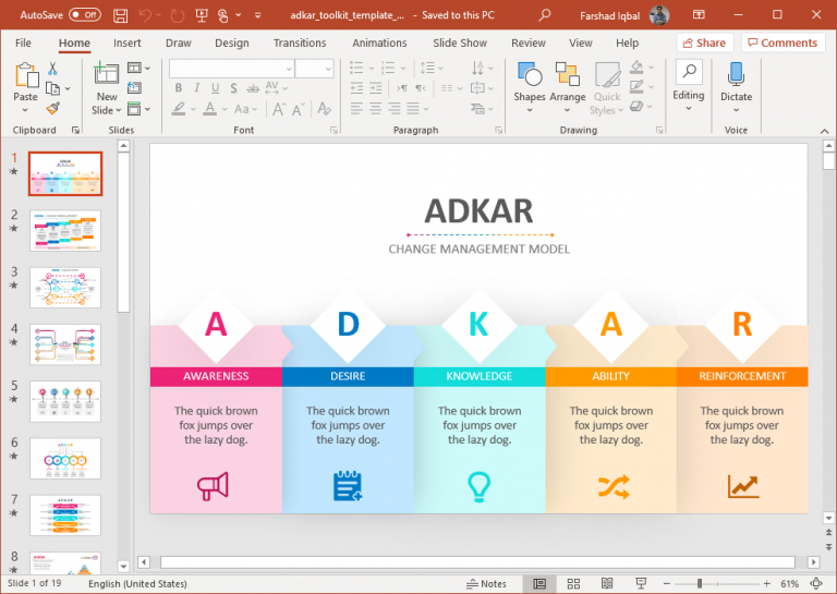 ADKAR Change Management Model and ADKAR PowerPoint Templates