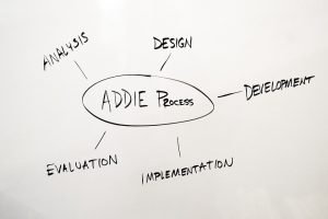 Introduction to the ADDIE Model with Best ADDIE PowerPoint Templates