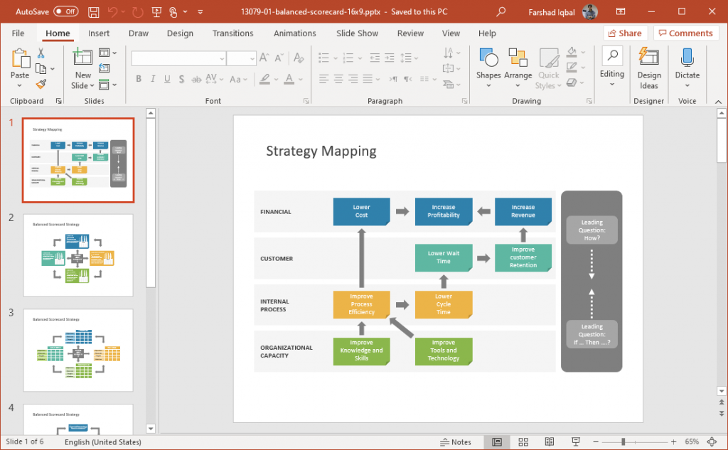 Balanced Scorecard & Best BSC PowerPoint Templates