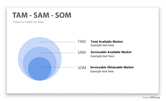 TAM, SAM & SOM Explained: What is it? Quick Guide