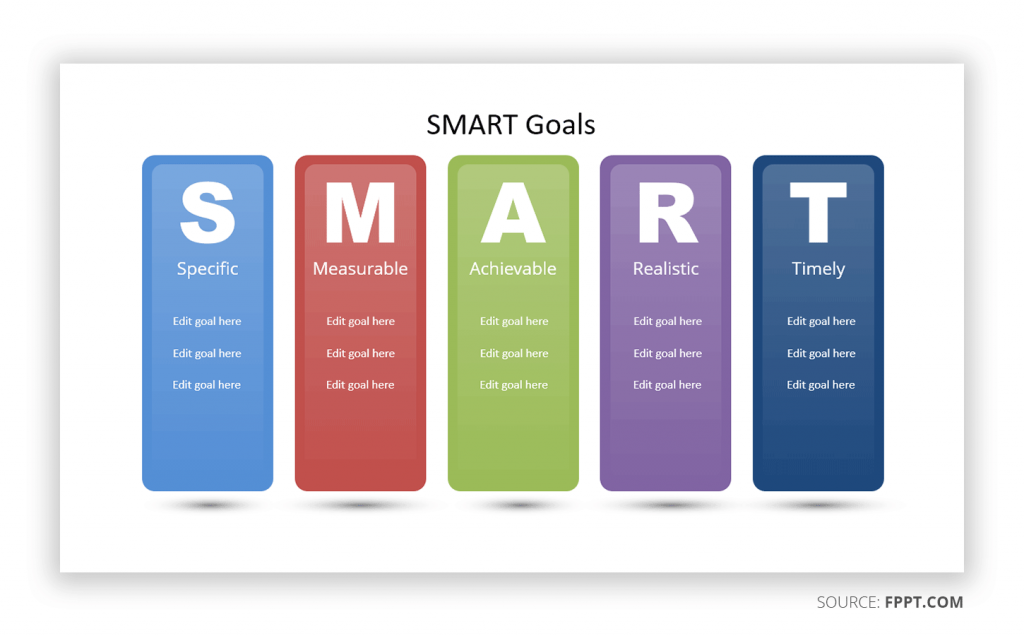 What are SMART Goals and How to Use Them