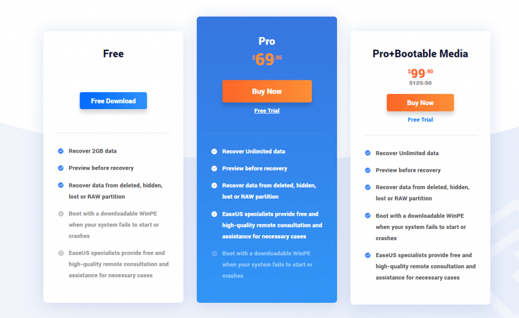 Recovering Lost Data with EaseUS Data Recovery Wizard