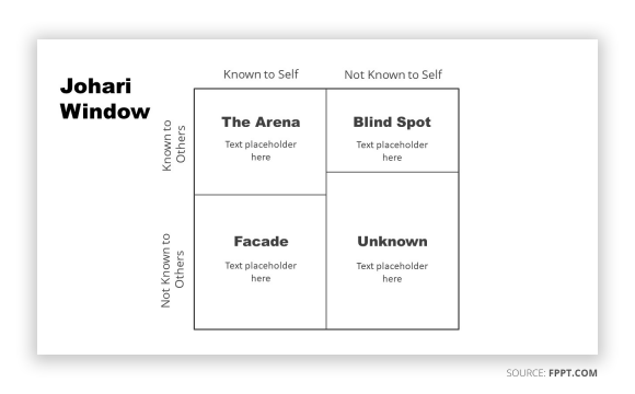Using the Johari Window Model for Stronger Relationships Within Your Team