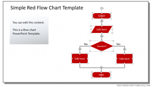 How To Make A Flowchart in PowerPoint (with Examples & Templates)