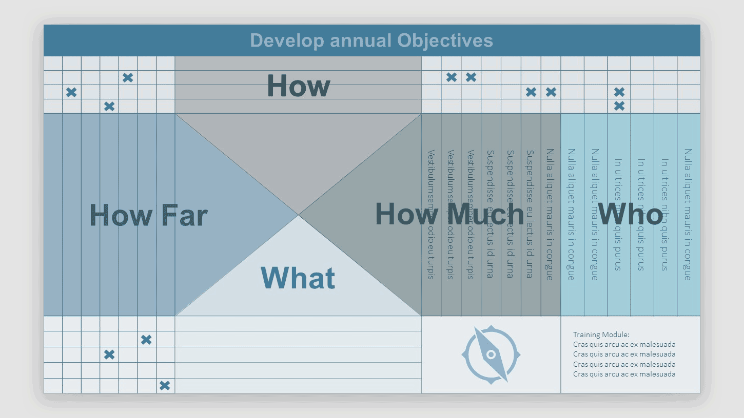 Hoshin Planning: Connecting Planning with Strategic Goals