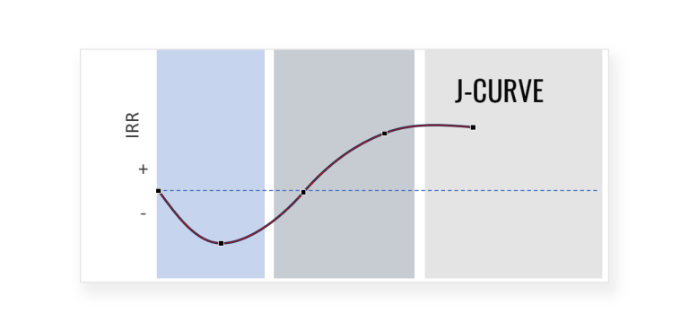 Using J-Curve in PowerPoint Presentations