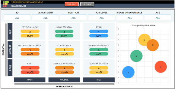 9 Box Grid Talent Management Template for Excel