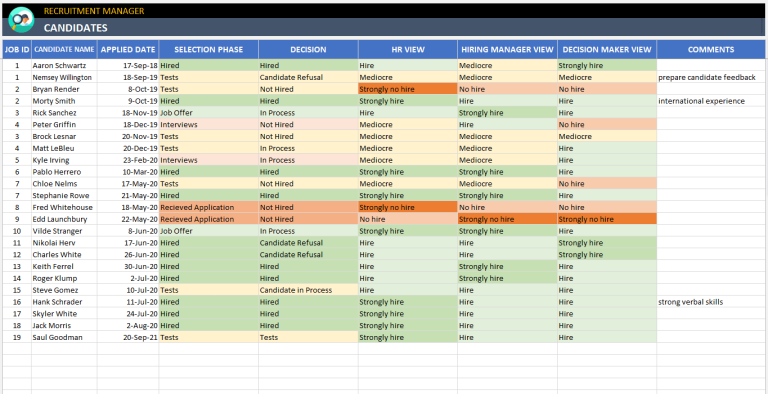 Recruitment Tracker Template for Excel (with Dashboard)