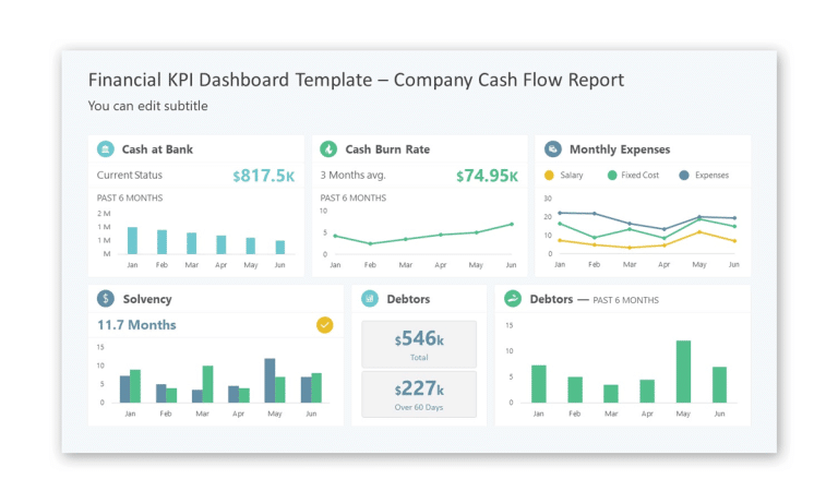 How to Develop and Deliver a Financial Presentation to the Board of ...