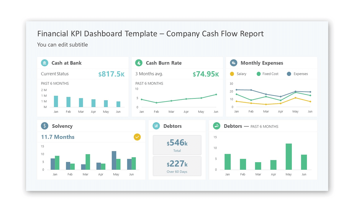 How to Develop and Deliver a Financial Presentation to the Board of ...