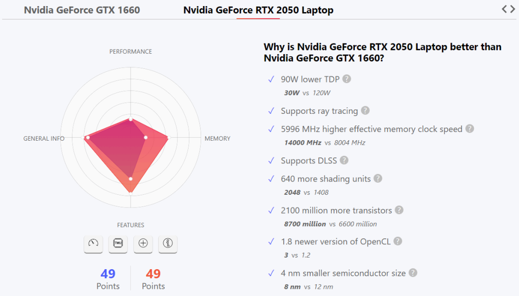How to Insert a Radar Chart in PowerPoint