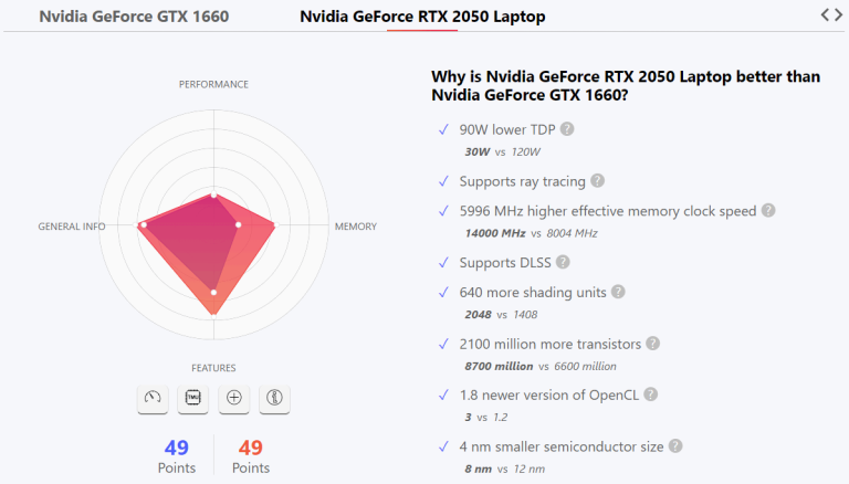 How to Insert a Radar Chart in PowerPoint