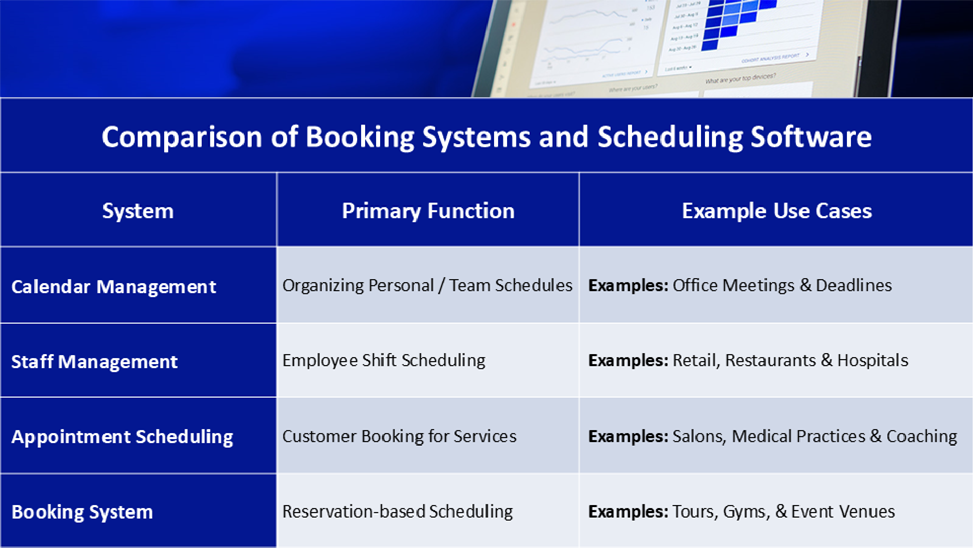 Best Business Booking Systems and Scheduling Software