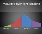 Maturity PowerPoint Template - Free PowerPoint Templates
