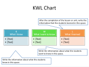 KWL Chart PowerPoint Template & Presentation Slide