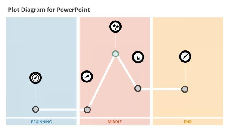 3064-plot-diagram-template-3 - Free PowerPoint Templates 3064-plot-diagram-template-3 - Free PowerPoint Templates