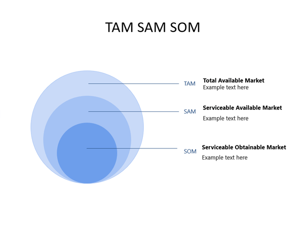 TAM SAM SOM PowerPoint Template - Free PowerPoint Templates TAM SAM SOM PowerPoint Template - Free PowerPoint Templates