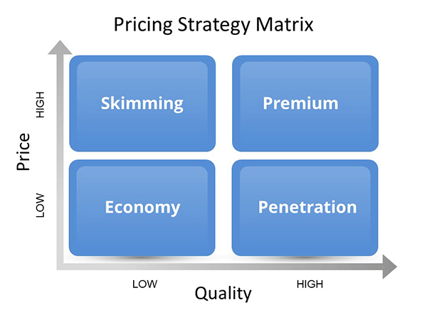 Pricing Strategy Matrix PowerPoint Template - Free PowerPoint Templates