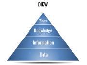 Free DIKW Pyramid PowerPoint Template & Presentation Slides