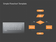 Simple Yes/No Flowchart Template for PowerPoint - Free PowerPoint Templates