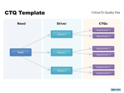 Critical To Quality Template for PowerPoint - Free PowerPoint Templates
